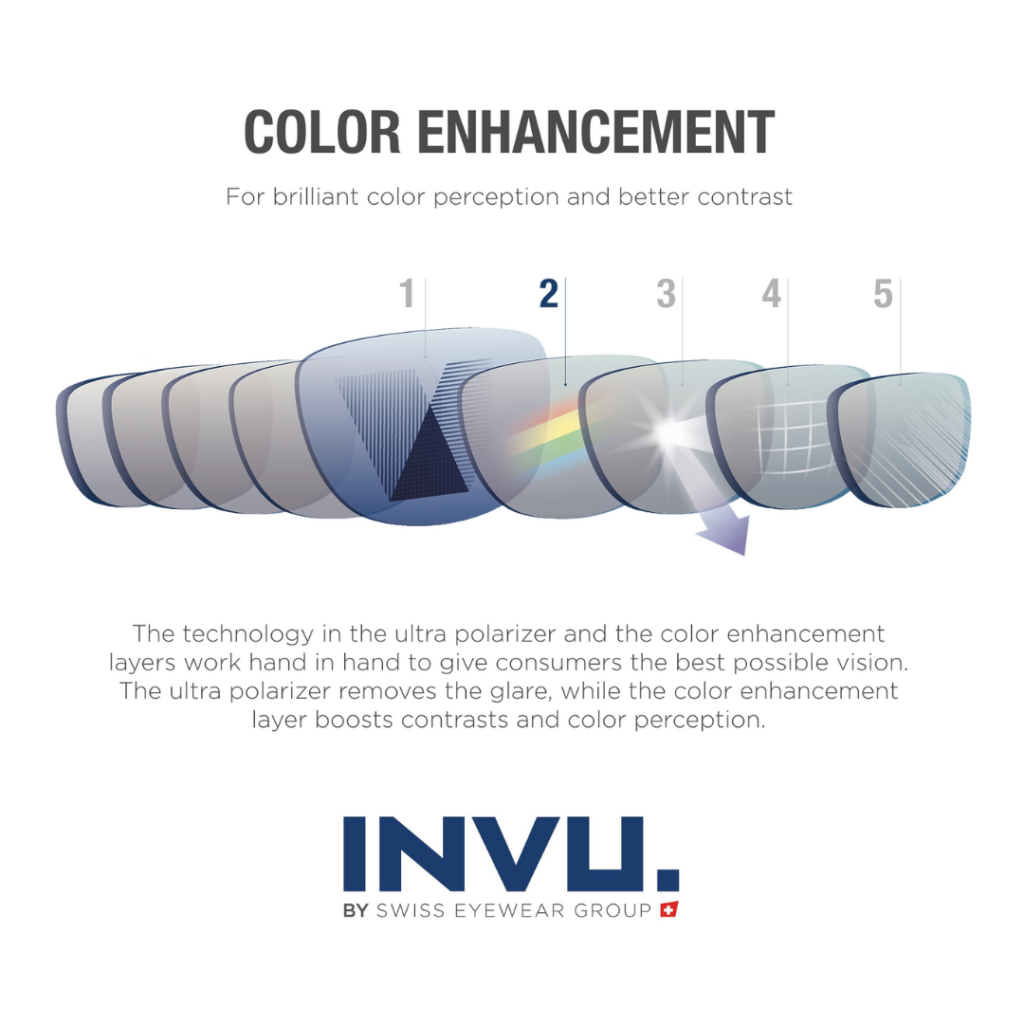 INVU. - Brenart Eye Clinic